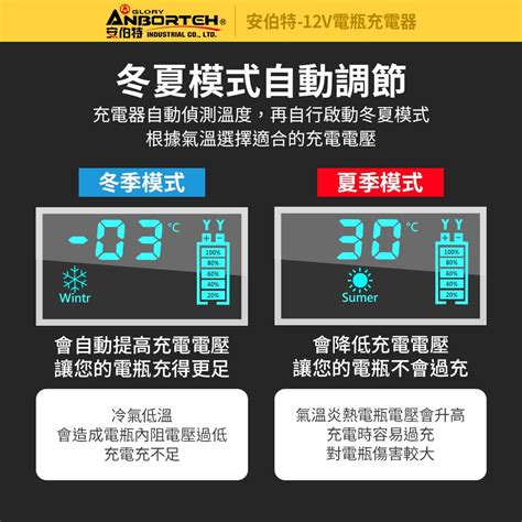 Anborteh 安伯特 12v智能修復電瓶充電器汽車機車小貨車電瓶充電器 Pchome 24h購物