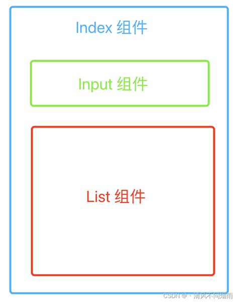 Vue 知识点总结 基本使用、高级特性v Privilege Csdn博客