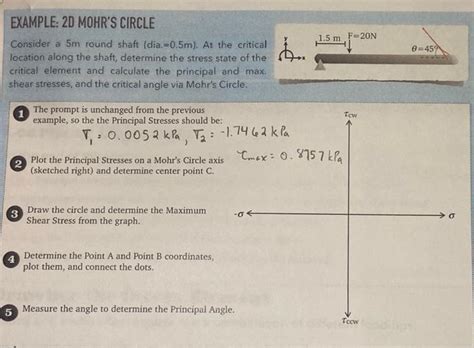 Solved Given The Principal Stresses Draw Mohrs Circ