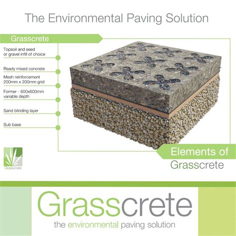 Grasscrete