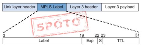 Overview Of The Term MPLS SPOTO Official Blog