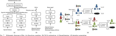 Figure From A Multi Channel Speech Separation System For Unknown Number Of Multiple Speakers