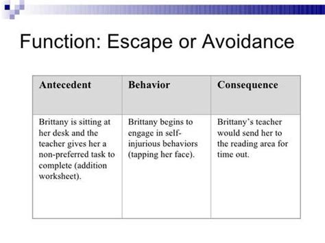 The Functions Of Behavior Positive Synergy Psaba