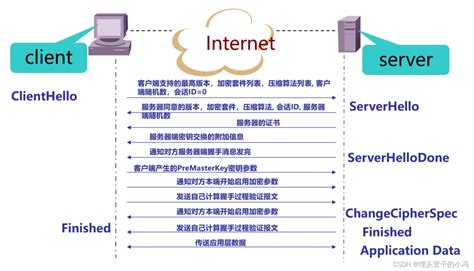 网络安全 apt技术、密码学 网络安全 apt csdn博客