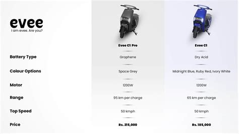 Evee Electric Scooters New Variant C1 Pro Is Announced