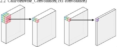 Figure 7 From Nutrient Deficiency Detection Using A Mobilenet An Ai Based Solution Semantic