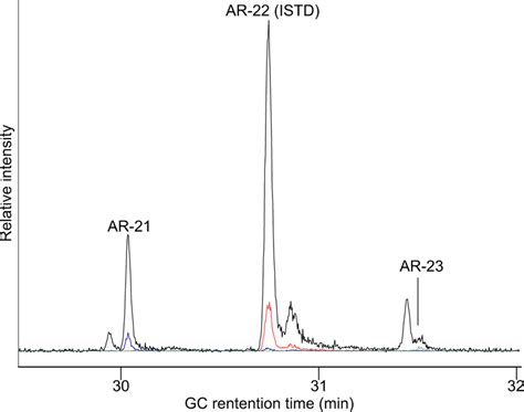 Partial Gc Qtof Ms Extracted Ion Chromatograms Showing The Elution Of Download Scientific