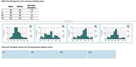 Solved Match The Histograms To The Summary Statistics Given Chegg