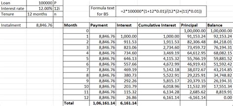 How To Prepare Constant Annuity Amortization Table For A Simple