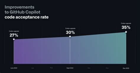 Github Copilot Now Has A Better Ai Model And New Capabilities The