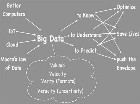 Introduction To Data Processing By Srinath Perera Ppt