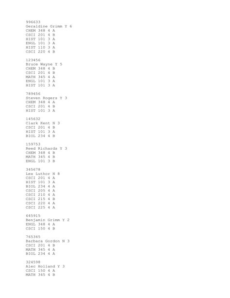 Student Data