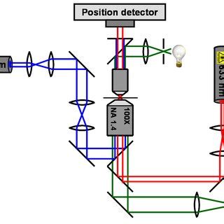 Color Online Schematic Representation Of The Optical Part Of The