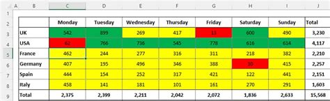Fabulous Formatting For Excel Spreadsheets Executive Support Magazine
