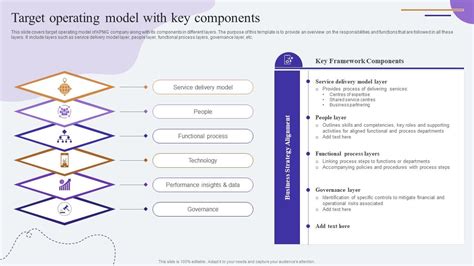 Target Operating Model With Key Components Comprehensive Guide To Kpmg