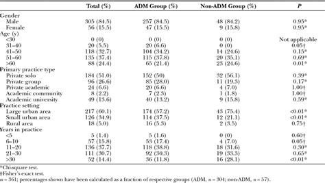 Acellular Dermal Matrix In Reconstructive Breast Surgery Su