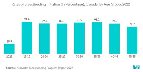 유축기 시장 동향 성장 및 통찰력