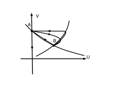 Heteroclinic Orbits For A Selection Of ω Values Between Zero And Infinity Download Scientific