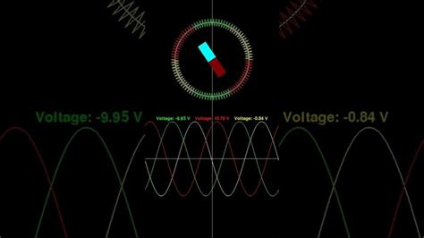 Pygame Three Phase Sine Wave Inverter Simulation Pygame Python Trigonometry Inverter