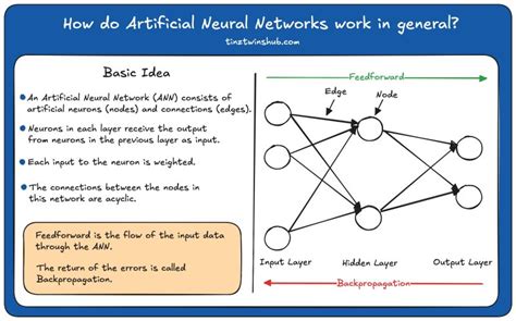 Machinelearning Janik Tinz