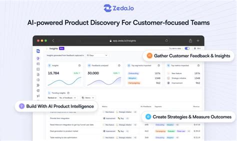 Sachin Krishnanr On Linkedin Voice Of Customer Led Ai Product