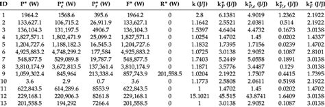 Exergy Costs For Each Process Of The Sofc Var System Download