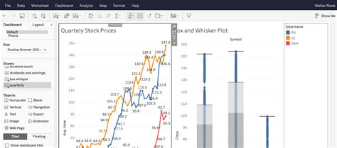 How To Make A Box And Whisker Plot In Tableau Online Bmc Software Blogs