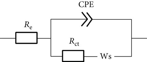 A Randles Based Equivalent Circuit Re Electrolytic Resistance Rct