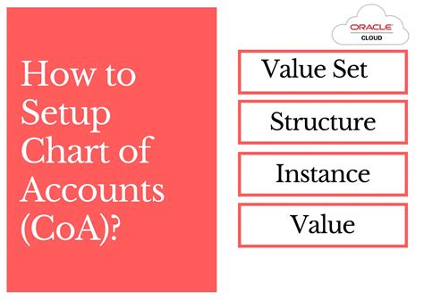 Understanding Security In Oracle Applications Job Roles Duty Roles