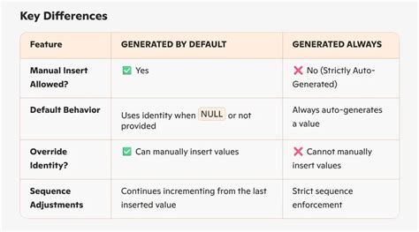 Run Spark Sql In Fabric Notebooks Without Attaching A Default Lakehouse By Pavan Bangad Aug