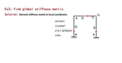 Solved Ex2 Find Global Stiffness Matrix Solution Element
