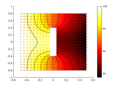 Heat Transfer In Block With Cavity Matlab Simulink