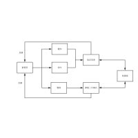 增删改查 流程图模板 ProcessOn思维导图流程图