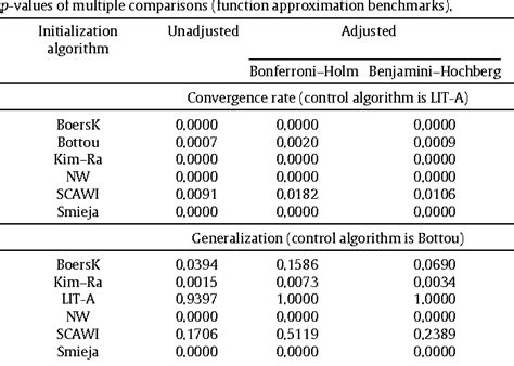 Table 12 From Solving The Linear Interval Tolerance Problem For Weight