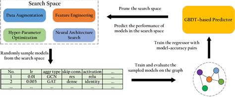 Figure 1 From Automated Graph Representation Learning For Node