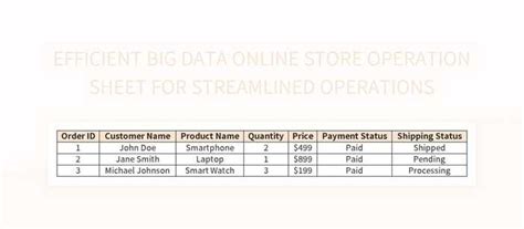 Efficient Big Data Online Store Operation Sheet For Streamlined