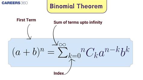 Binomial Expansion Formula