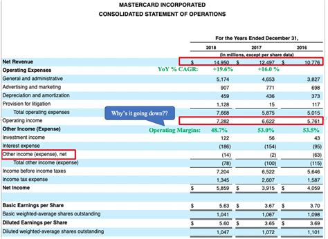 🧐how To Read 10ks Like A Hedge Fund🧐 “fundamentals Dont Matter Anymore