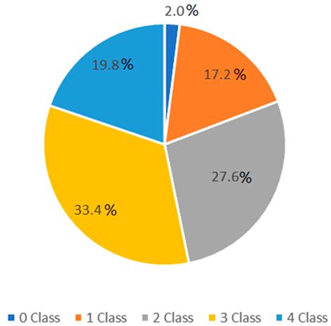 Antimicrobial Resistance In Escherichia Coli Isolated From Marine Sediment Samples From Kuwait Bay