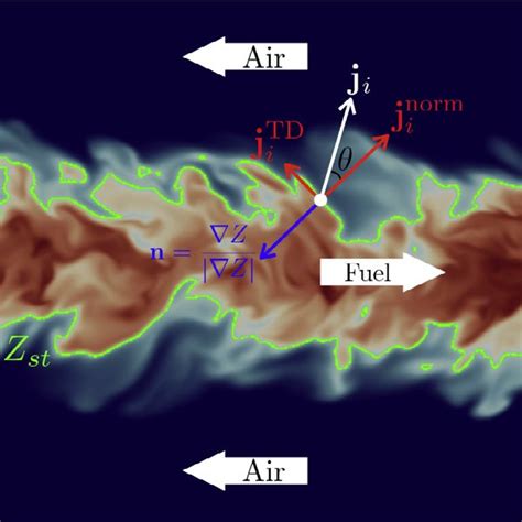 Pdf Thermal And Chemical Effects Of Differential Diffusion In Turbulent Non Premixed H2 Flames
