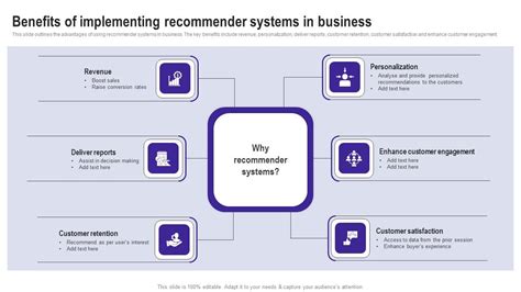 benefits of implementing recommender systems use cases of filtering