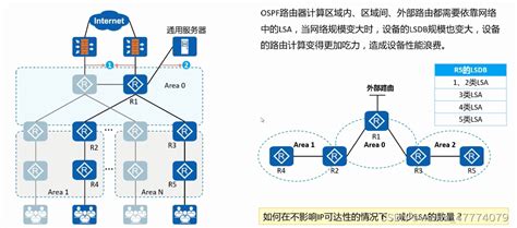 27ospf特殊区域及其他特性stub区域和totally Stub区域的主要差别 Csdn博客