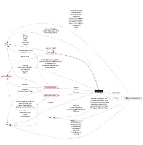 VtkVolume Class Reference