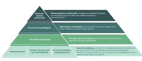 Norges Beste Kommuner Innen Helhetlig Virksomhetsstyring Deler Sine
