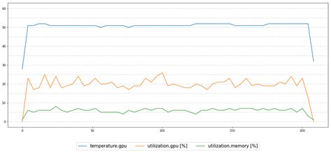 Gpu Is Lost During Execution Of Either Tensorflow Or Theano Code Cuda Programming And