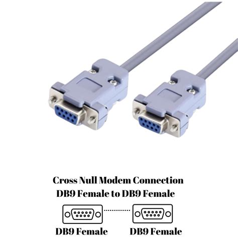 🔥ready Stock🔥customize Serial Cable Rs232 Cross Null Modem Full Connection Db9 Female To Db9