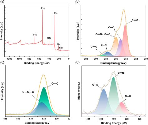 A Full Scan Xps Spectra Of Adta B C 1s Spectra C O 1s Spectra