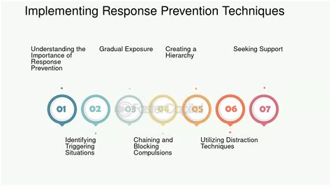 Exposure And Response Prevention Hierarchy