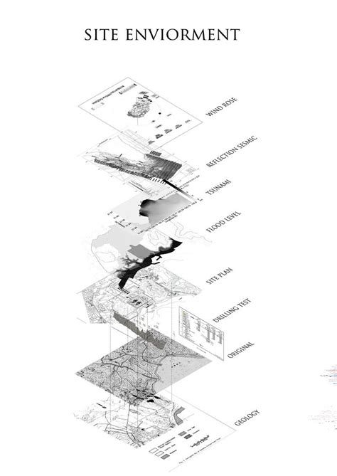 Site Analysis Architecture Architecture Mapping Architecture Concept