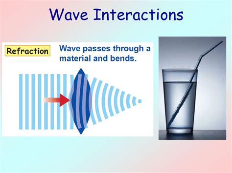 Wave Interactions Reflection Absorption Refraction Diffraction Ppt Download